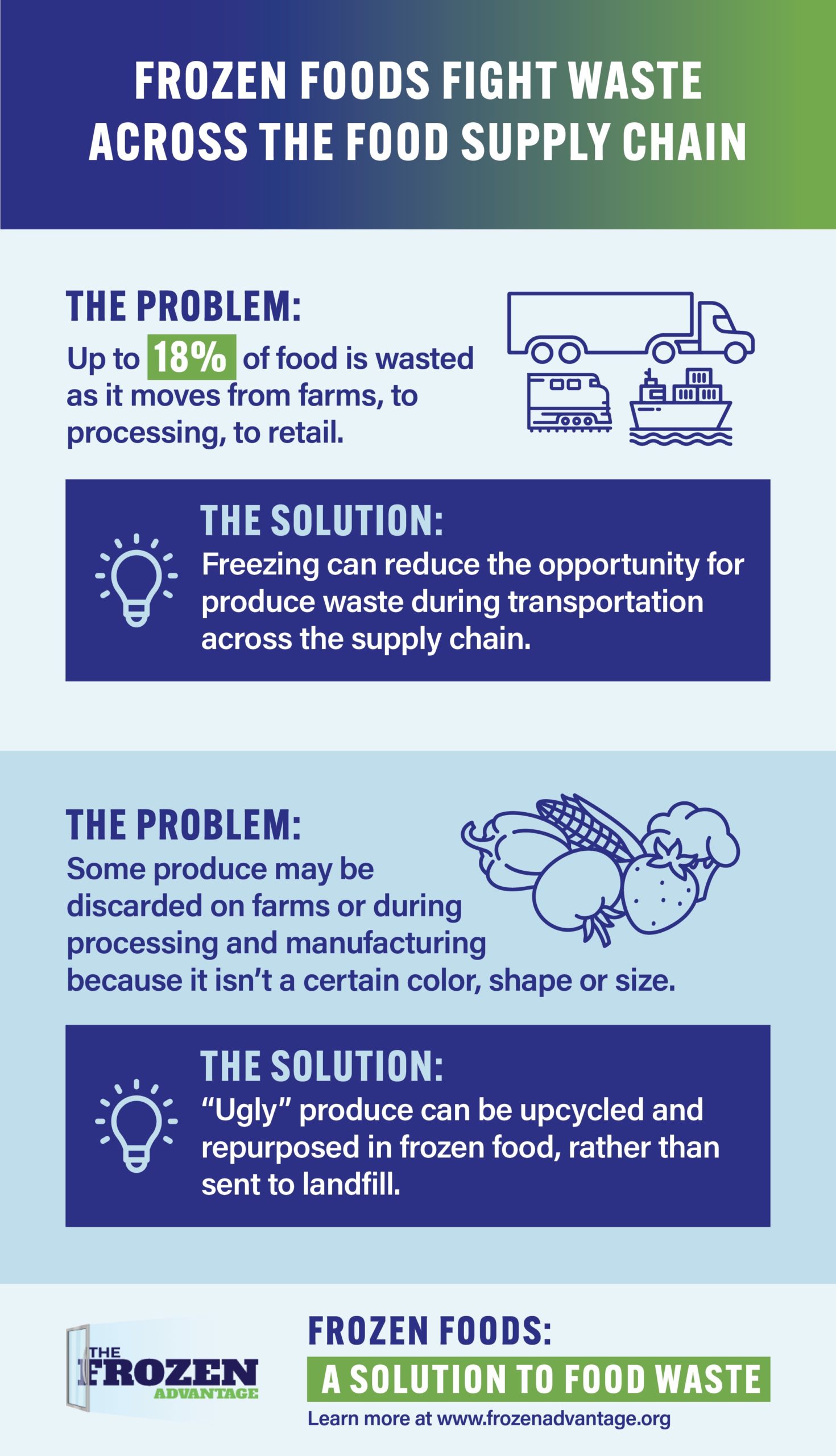 New Research Reveals Frozen Food’s Major Role in Food Waste Reduction ...